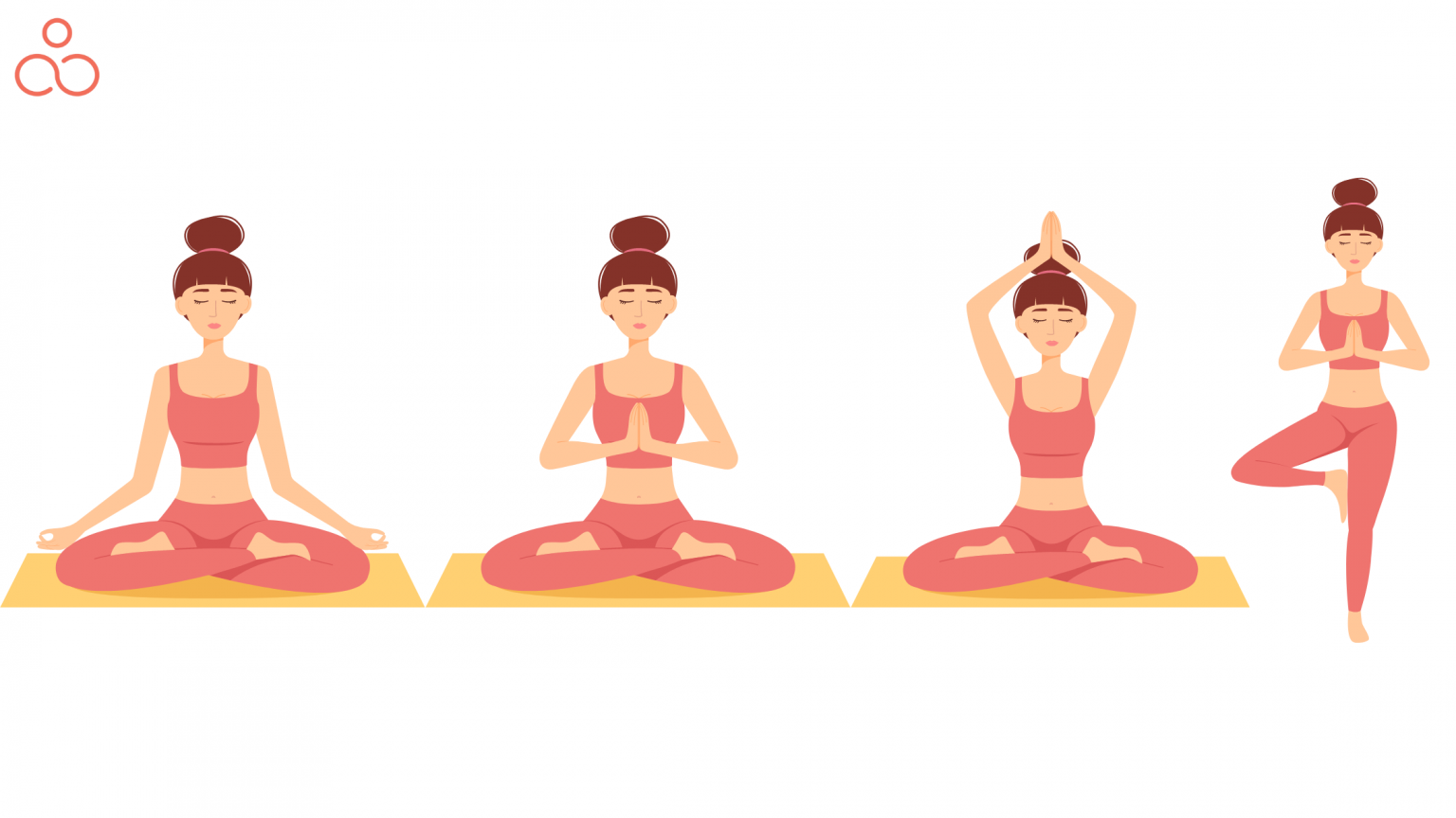 Yoga Sutras Of Patanjali - A Summary Easy To Understand